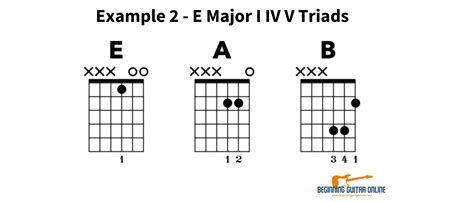 Three String Guitar Chords