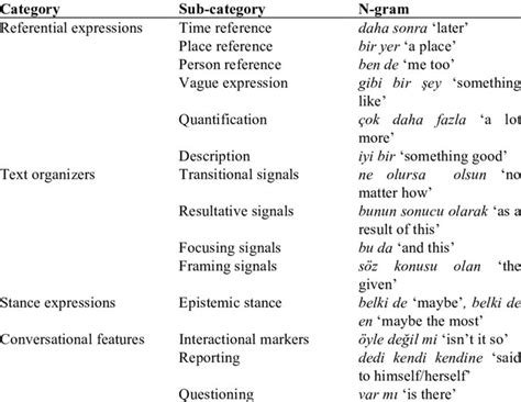 Basic Grammar Functions