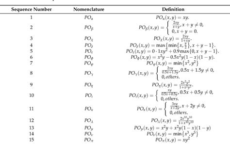 Table 1 From New Classifier Ensemble And Fuzzy Community Detection Methods Using Pop Choquet