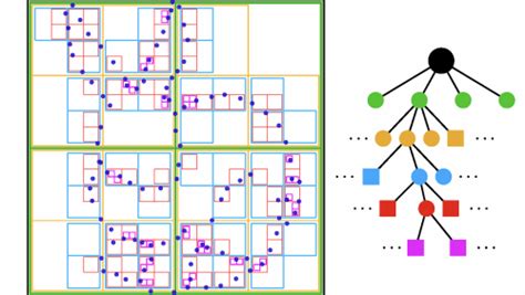 Nostalgic Houdini Video Tutorials Procegen Procedural Content Generation