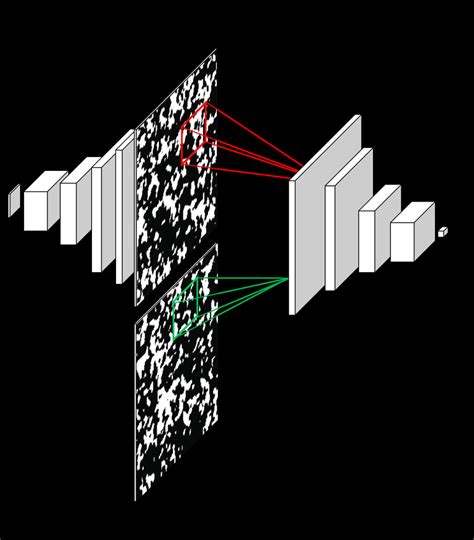 The Architecture Of The Proposed Generative Adversarial Network