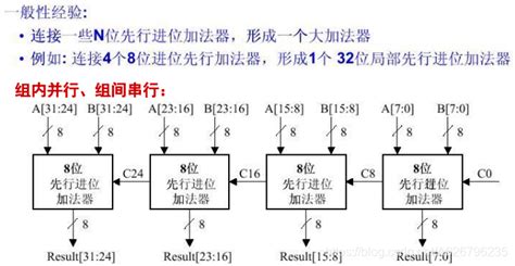 计算机组成原理知识体系进位借位标志 Csdn博客
