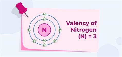 Valency Geeksforgeeks