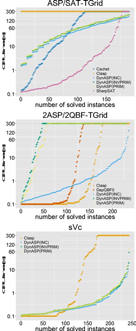 Counting Answer Sets Via Dynamic Programming