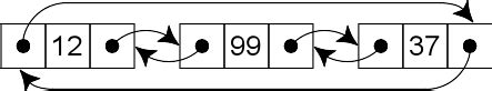 Shortest Path Problem In Ring Buffer Or Circular Double Linked List Thinking In A Digital Life