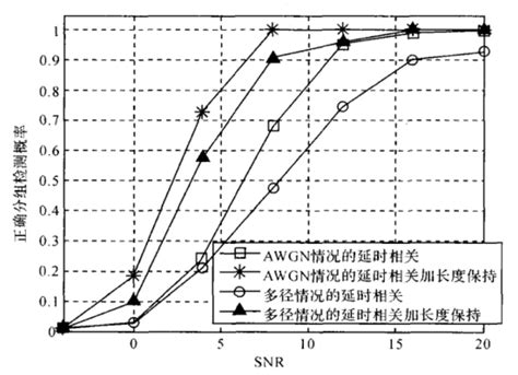分组检测常用算法能量检测算法 Csdn博客