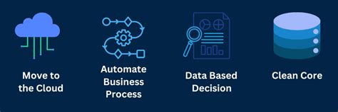 Sap Btp Services Business Technology Platform Apprisia