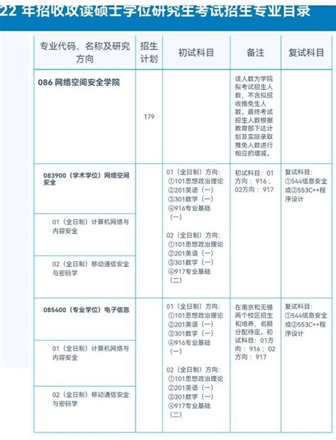 2023东南大学电子信息（网络空间安全）考研分析、参考书推荐、专业课侧重点复习指导 知乎