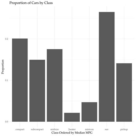 A Look At Ggplot Bowling For Data