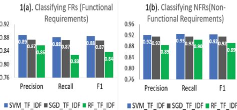 Figure 1 From Identifying Functional And Non Functional Software Requirements Identifying