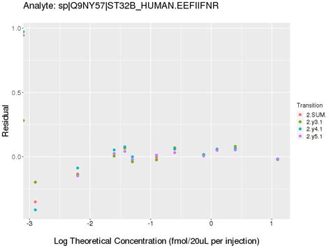 Stk32b Cptac 5633 Cptac Assay Portal Office Of Cancer Clinical
