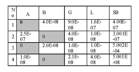 Table 6 From Classification Of Non Homogenous Coal Textures Semantic Scholar