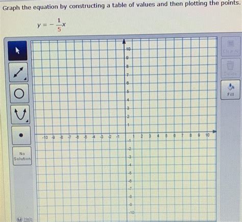Solved Graph The Equation By Constructing A Table Of Values