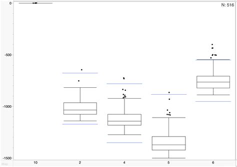 Y Axis Auto Scaling On Graph Builder Plot Cuts Off Spec Limit Jmp User Community