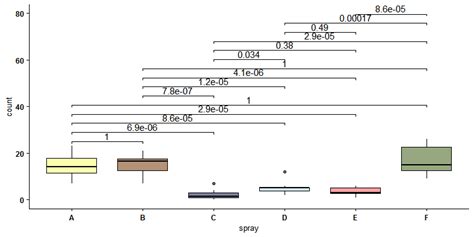 Change Font Size Of A Ggboxplot Issue Rstudio Rstudio Github