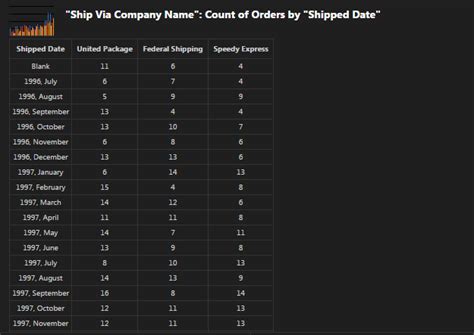 Code On Time Touch UI Charts Understanding Smart Charts