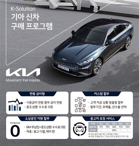 기아 고금리 시대 차량 구매 부담 완화”