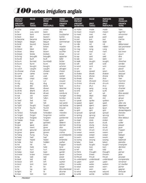 imprimer Listes Des Verbes Irréguliers En Anglais Fond d écran tout degorgement
