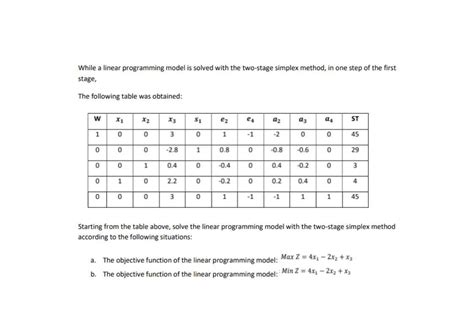 Solved Can Someone Show Me The Solution Of This Step By Chegg