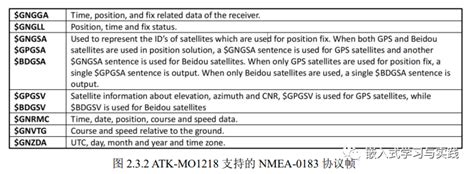 北斗gps模块的使用 基于正点原子atk 1218 Bd定位模块怎么用 Csdn博客