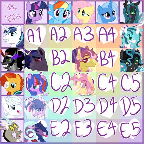 Mlp Fusion Chart Open By Emostag On Deviantart