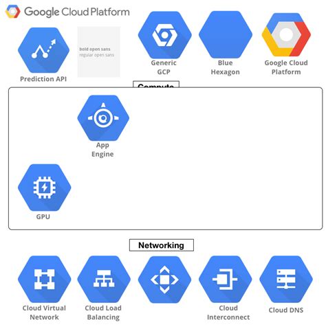 Stenciltown Google Cloud Platform Icons