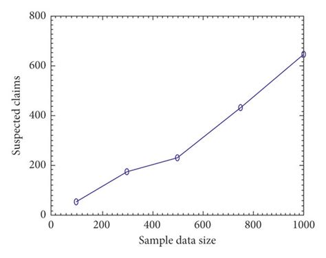 Detected Fraud Trend On The Tested Claims Dataset Download