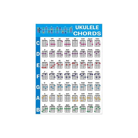 Ukulele Chord Chart For Beginners And Teachers With Circle Of Fifths Waterproof Copperplate