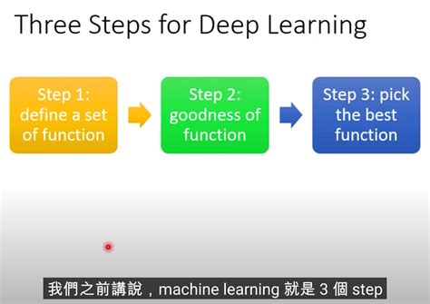 机器学习基本概念介绍 2023 first weight bias second weight bias csdn博客