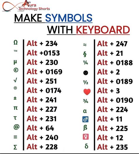 Aura Technology Shorts Make Symbols With Keyboard