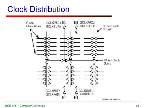 Ppt Introduction To Fpga Devices Powerpoint Presentation Free