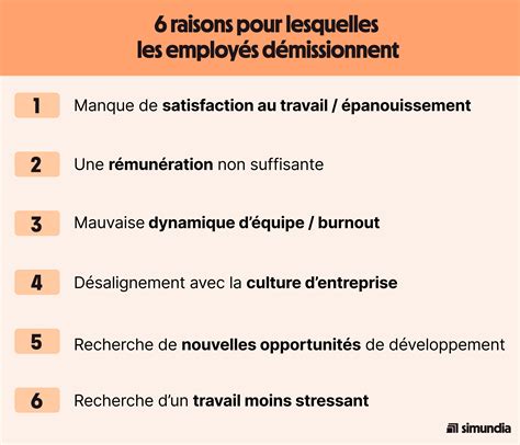 COMMENT FIDÉLISER ET MOTIVER SES SALARIÉS