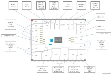 Versal Ai Edge Vek280 Evaluation Kit Amd Xilinx Mouser
