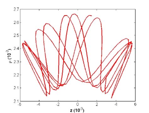 Representation Of The Trapped Orbit Described By An Electron When It Download Scientific