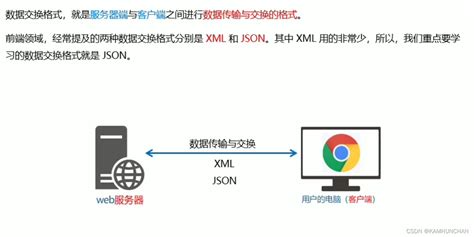 数据交换格式 前端（xml，json） Csdn博客