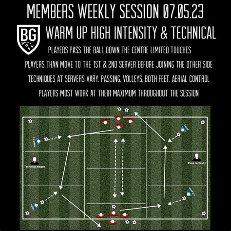 High Intensity Passing Session Bill Gill Football Coaching