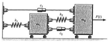 Solved In The Mass Spring Dashpot System Sketched In The