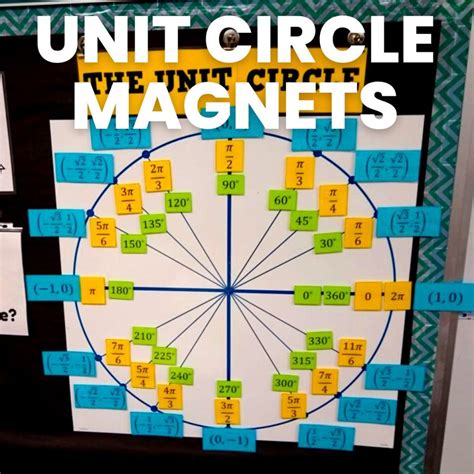 trigonometry posters [free printable pdfs for the classroom]