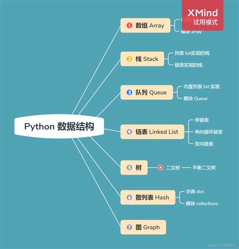 数据结构 07 队列概念、分类、python 中使用列表 List 实现python List 队列 Csdn博客