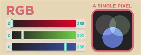 Apa Itu Byte Dan Bit Dalam Komputer Dan Apa Hubungannya Dengan Pixel Dan Ascii By Wuriyanto