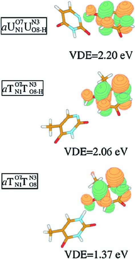 Electron Density Maps For The Highest Singly Occupied Molecular Download Scientific Diagram