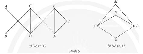 Cho đồ Thị ở Hình 3 Phát Biểu Nào Sau đây đúng A Đồ Thị Có Chu Trình
