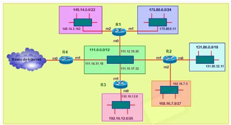 Solved From The Following Figure Find The Routing Table For Chegg