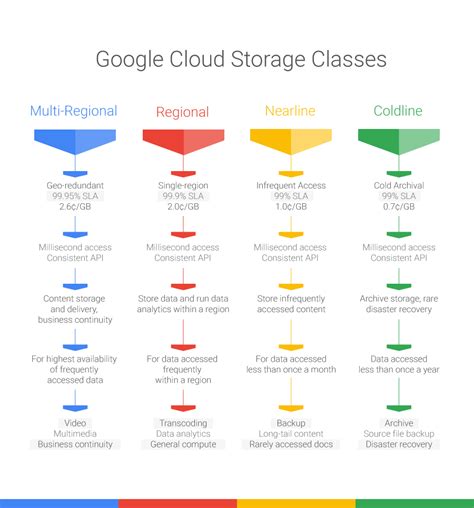 Cloud Archive Storage Comparison At Terry Greene Blog