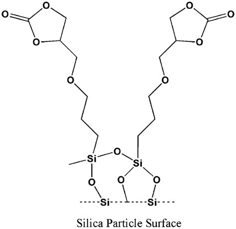 Cyclic Carbonate Functional Silica Particles Download Scientific Diagram