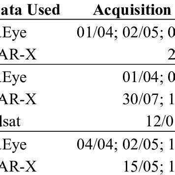Rational Method Runoff Coefficients Download Table