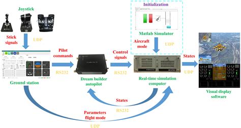 Improved Model Reference‐based Adaptive Nonlinear Dynamic Inversion For