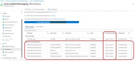 Unity 125 Su5 And Office 365 Unified Messaging Cisco Community