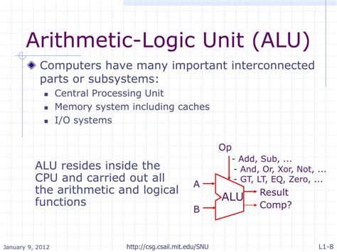 Ppt Computer Architecture A Constructive Approach Combinational Alu