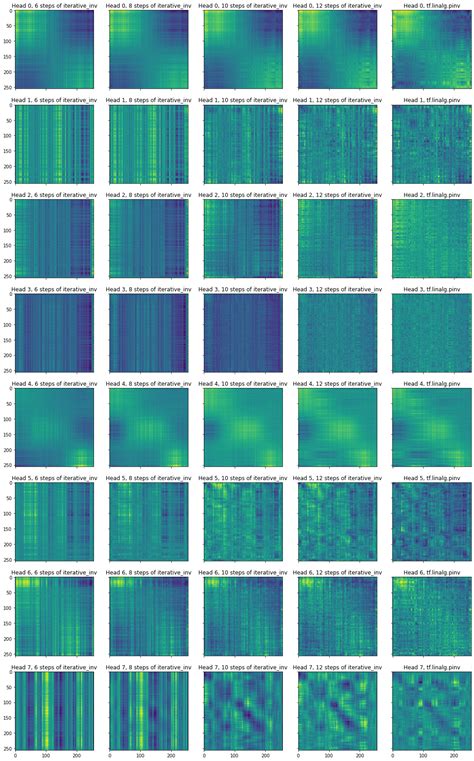 Incorrect Initialization Of Pseudoinverse Matrix Calculation Leads To Convergence Failure